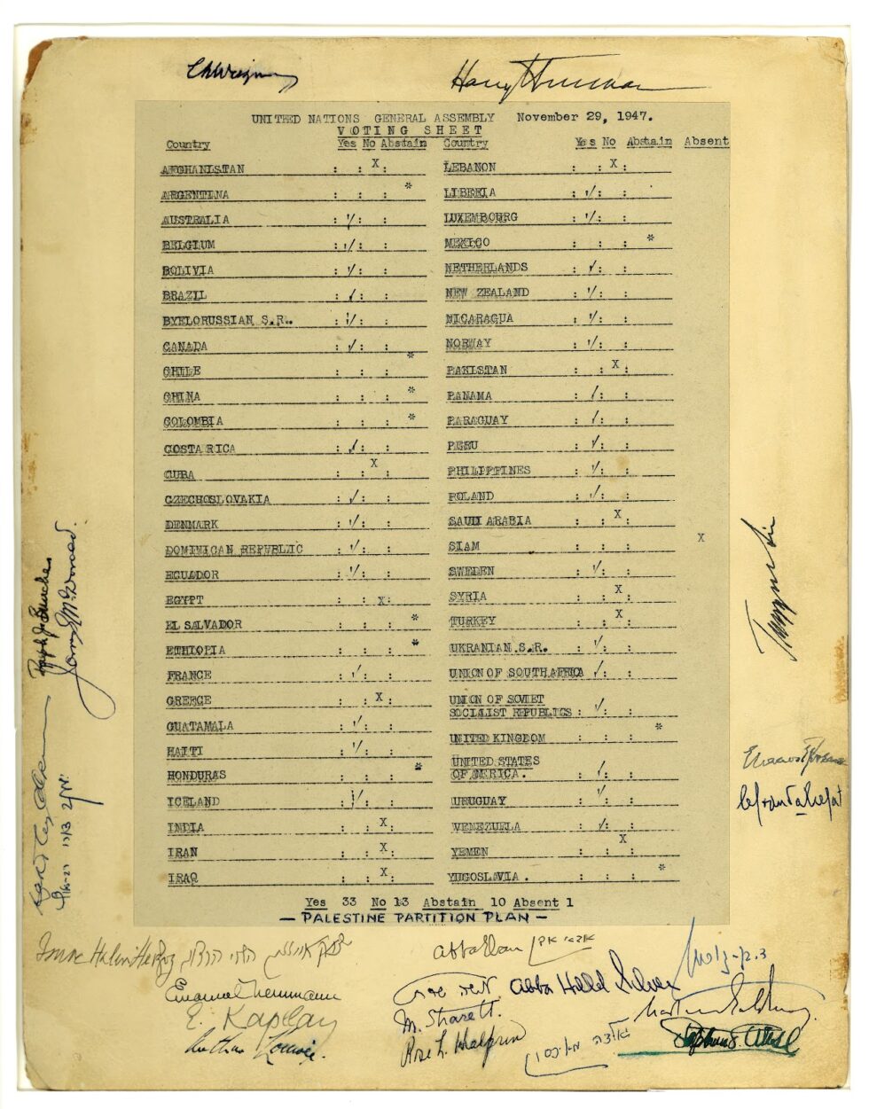 The Partition Vote: When The UN Acted As An Agent Of G-D - The Lid